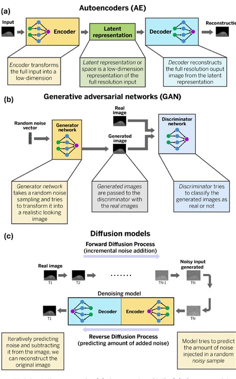 논문 리뷰 Gandlf Synth A Framework To Democratize Generative Ai For Bio