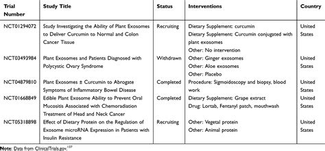 Plant Derived Exosome Like Nanovesicles Ijn