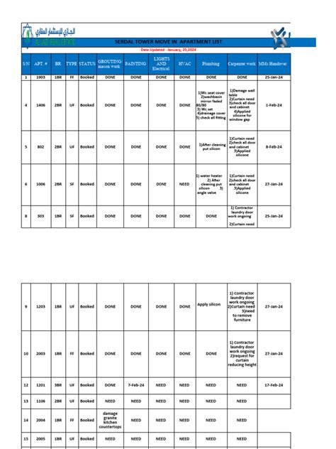 Serdal Pdf Building Materials Domestic Implements