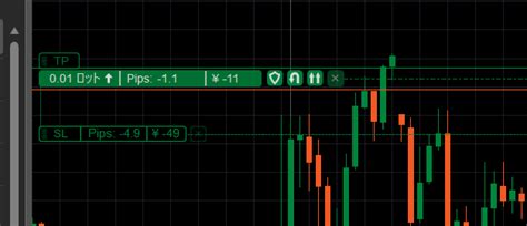 Windows版web版共通 Ctraderの使い方【チャート上でのトレード】 Ctrader日本語完全ガイド Ctraderの使い