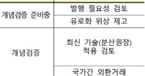 한국은행 디지털화폐에 분산 원장 등 최신 기술 반영