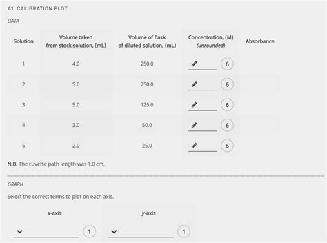 Solved Beer Lambert Dilution Series Learning Objective • Be