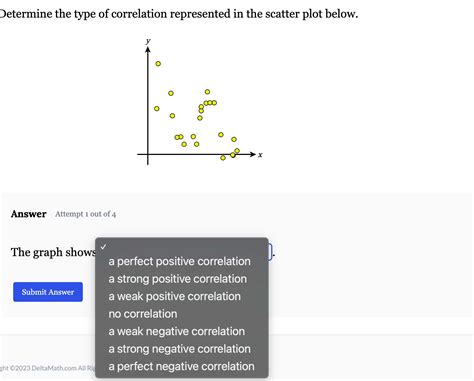 Solved Determine The Type Of Correlation Represented In The Chegg Com