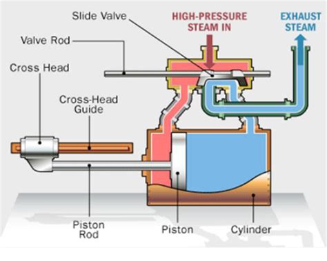 Carnot Engine Efficiency Formula Derivation Carnot Engine