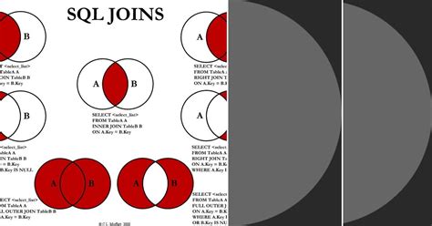 List Sql Curated By Ripion Chakma Medium