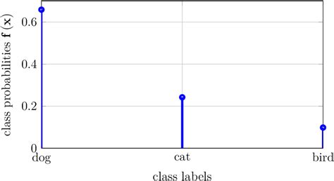 Figure 21 From Lightweight Convolutional Neural Networks For Camera Based Object Detection On