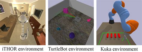 Simulation Environments For The Experiments Download Scientific Diagram