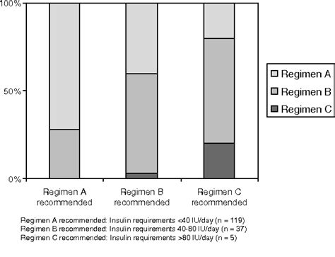 Figure 2 From Implementation Of Subcutaneous Insulin Protocol For Non Critically Ill