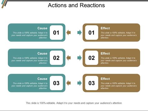 Actions And Reactions Ppt Powerpoint Presentation Layouts Background Designs