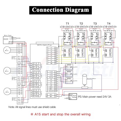 Richauto Cnc Controller Dsp A11 A12s A15 A18 3 Axis 4 Axis Or Plasma Wavetopsign