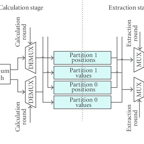 pipelined disparity calculation download scientific diagram