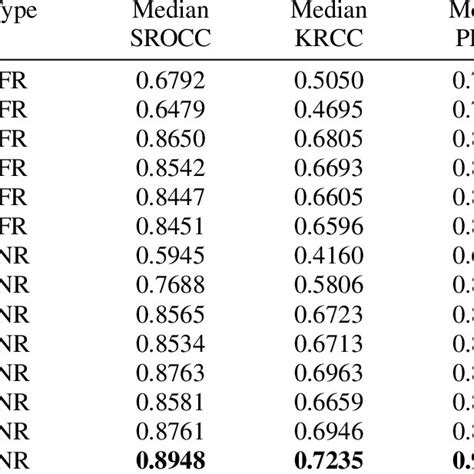 Sequential Forward Search Selection Algorithm Download Scientific