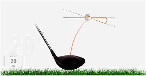What Is Spin Axis Learn How It Affects Your Golf Shots