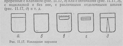 Виды накладных карманов в одежде (34 фото) - картинки и фото fashionhot ...