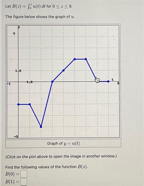 Solved Let Bz∫0zutdt For 0≤z≤8 The Figure Below Shows