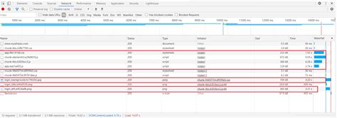 解决vue项目首次访问加载过慢问题vue首次加载很慢 Csdn博客