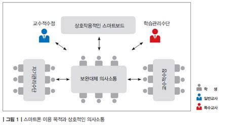 현장특수교육웹진