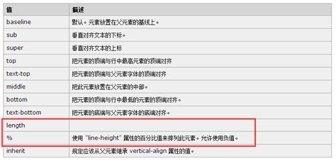 Css样式，中间文字，两边横线文字中间横线样式 Csdn博客