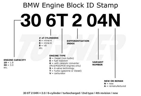 Image Result For M10 Dohc Engine Bmw Engines Bmw Engineering