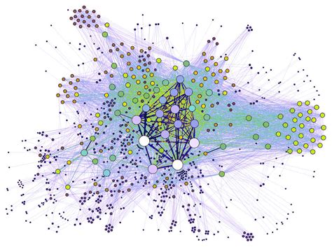 Social Network Analysis Visualization Lavender And Lichen Teach