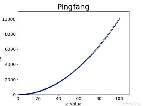 Python 数据可视化（一）熟悉matplotlibpython数据可视化matplotlib Csdn博客