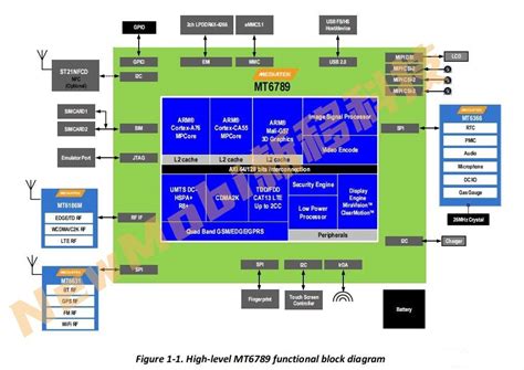 Mtk6789mt6789mediatek 4g5g Android Core Board Solution Customization