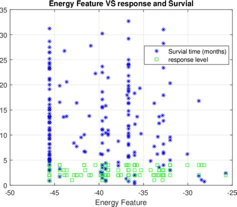 Figure 10 From Personalized Drug Response Prediction Model For Lung Cancer Patients Using