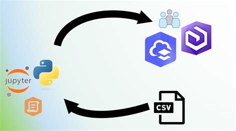 Arcgis Api For Python を使って組織のグループ管理を自動化する Esri Community