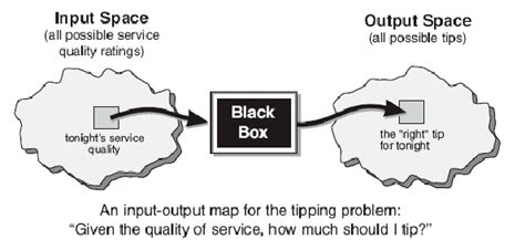 Nput Output Map To Determine The Appropriate Amount Of Tip Requires Download Scientific Diagram