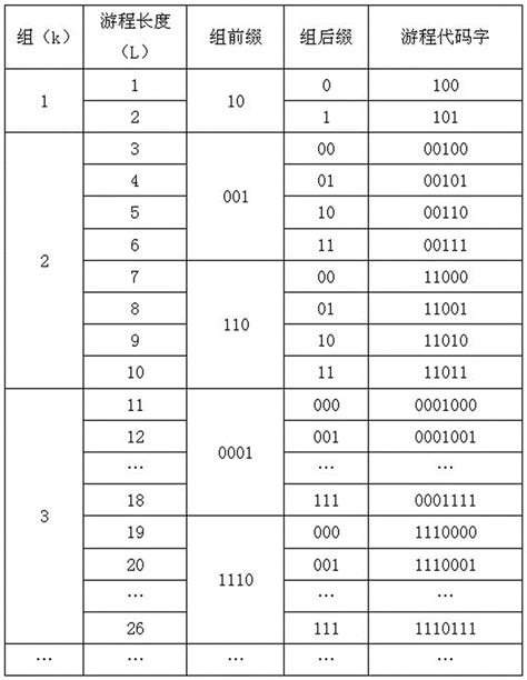 test data compression and decompression method based on double run