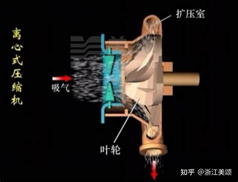 离心式压缩机终极指南：从原理到应用一网打尽 知乎