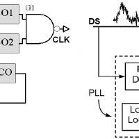 Clock And Data Recovery Burst Mode Architecture Left Data Download Scientific Diagram