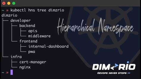 kubernetes tutorials hierarchical namespace controller hnc dimas riotantowi