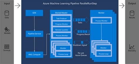 batch inference in azure machine learning microsoft community hub