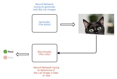 Deep Convolutional Gan · Flux