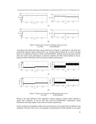Fuzzy Logic Based Direct Torque Control Of Induction Motor With Space Vector Modulation PDF