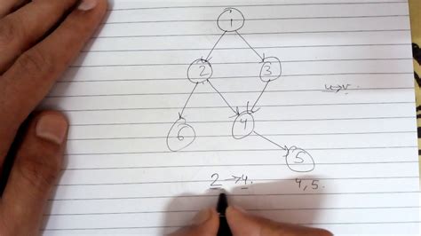 Topological Sorting Youtube