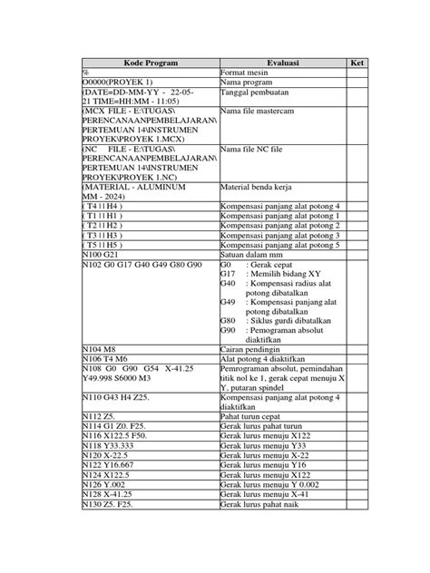 Program G Code 1 Pdf