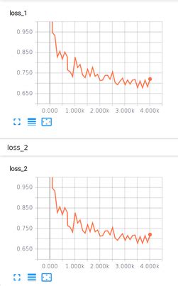 A More Comprehensive Documentation For Training A Model Locally Using Model Main Py Issue