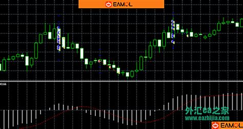 Macd指标ea，根据指标突破向上做多，向下做空策略 Eamql官网