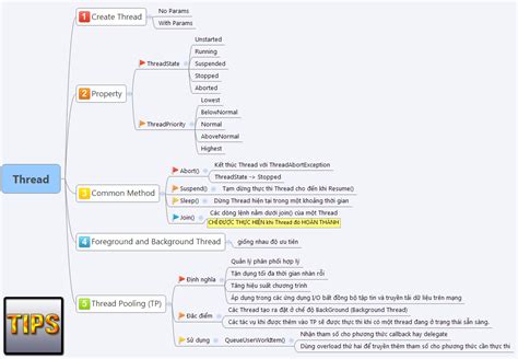 Tips Thread Process And Thread Pool In C Learn Tech Tips