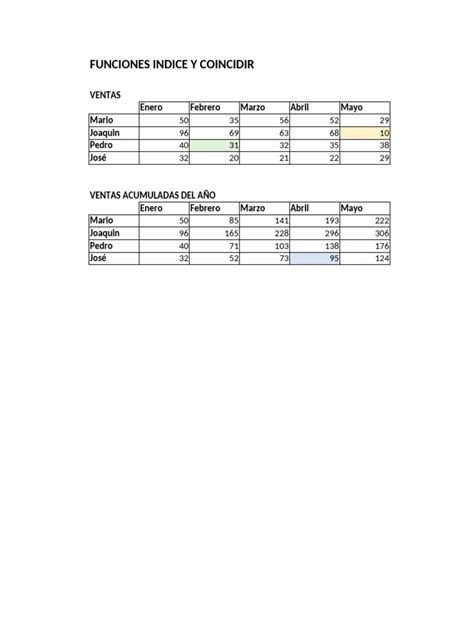 Funciones Excel Pdf
