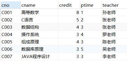 查询选修C语言课程的学生MSSQL CSDN博客