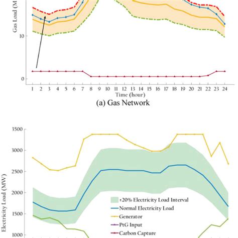 Ccus Business Model Flow Chart Download Scientific Diagram