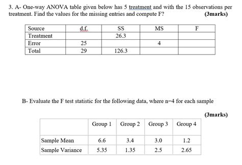 Solved 3 A One Way Anova Table Given Below Has 5 Treatment