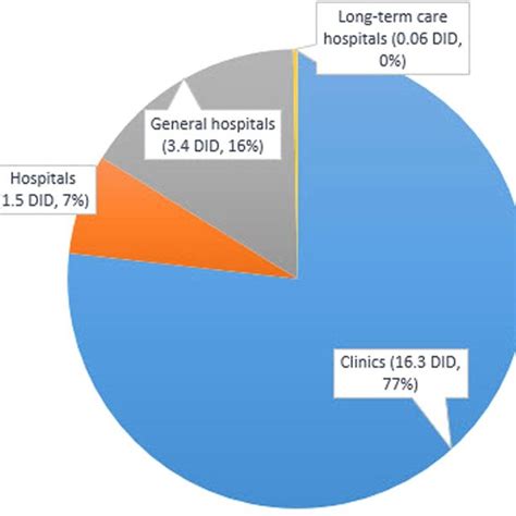Antimicrobial Prescription According To Sex From 2002 To 2013