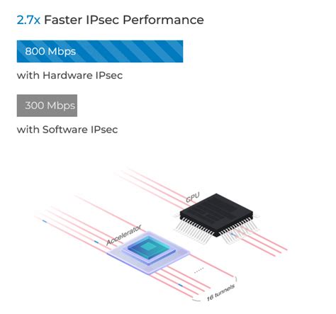 Draytek Vigor2865vac Vdsl2 Adsl2 Multi Wan Vpn Firewall Ac Wireless Router Dv2865vac Mwave