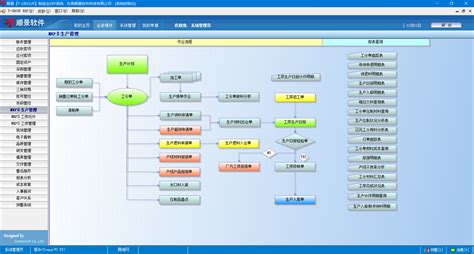 生产管理 产品功能 广东顺景软件科技有限公司