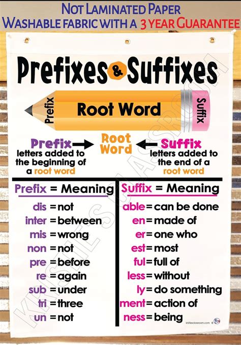 Prefix Anchor Chart Visual Prefix Anchor Chart Visual
