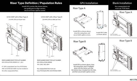 Cisco UCS X P PCIe Node Installation And Service Guide Servicing The Cisco UCS X P PCIe